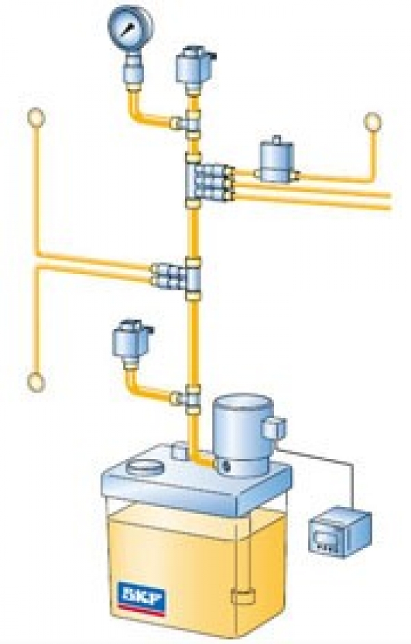 SKF - SAFEMATIC Sistema Automático Lubricación : Daukat S.L.